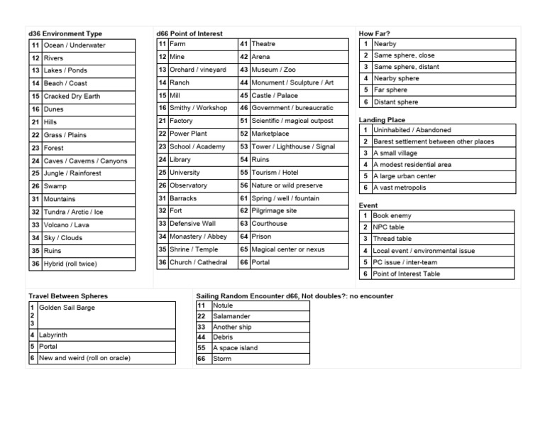 04 More Troika Tables | PDF | Earth Sciences