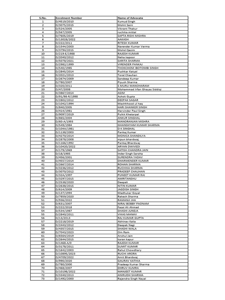 List of Incomplete Verification Form | PDF