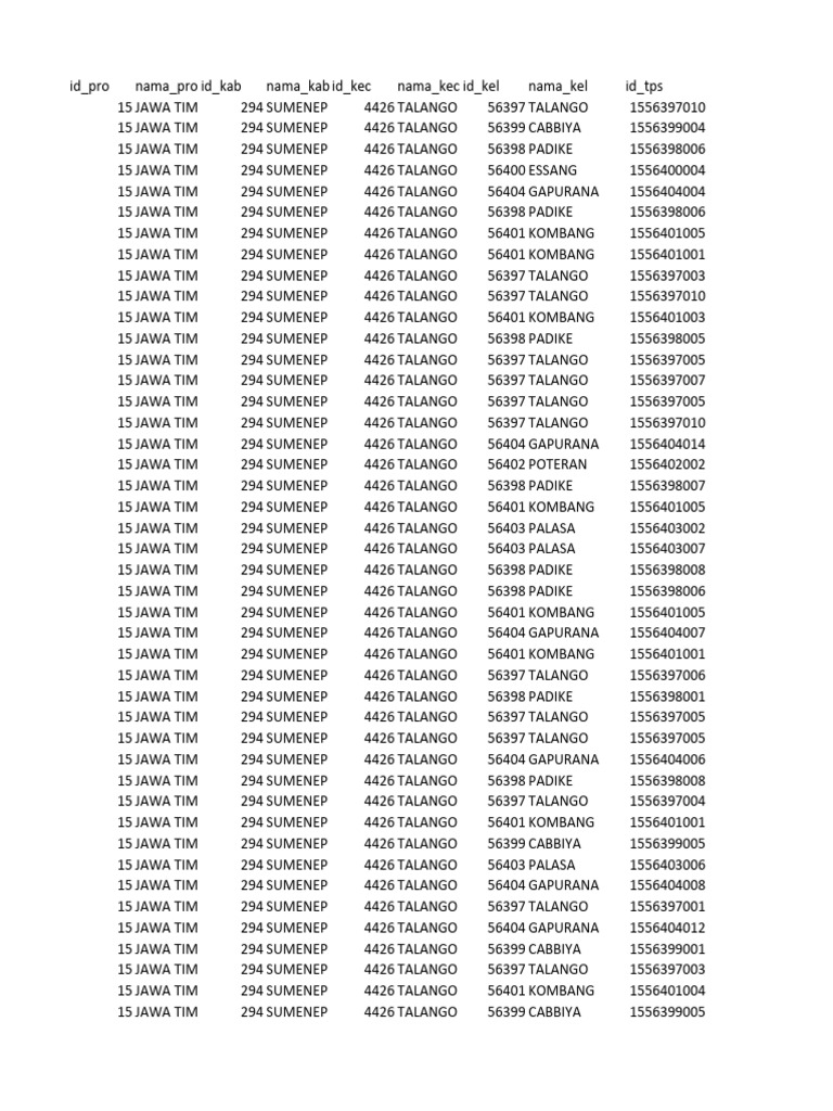 Data Perubahan Status E-Ktp | PDF
