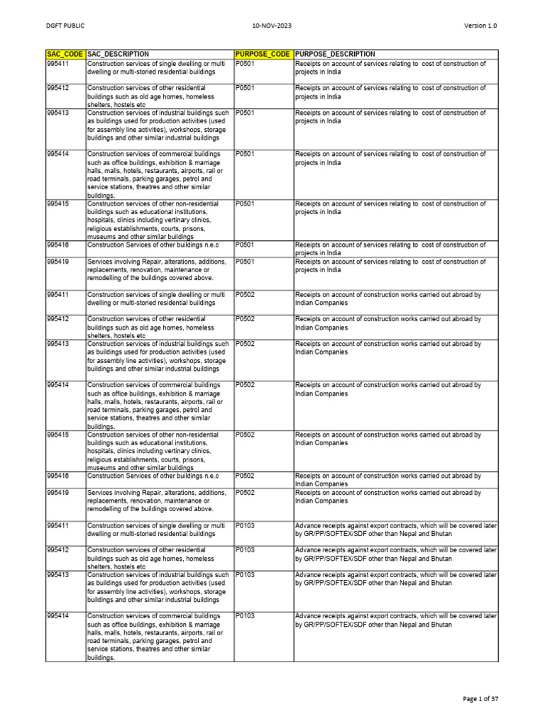 Purpose Code and SAC Code Mapping | PDF | Building | Wall