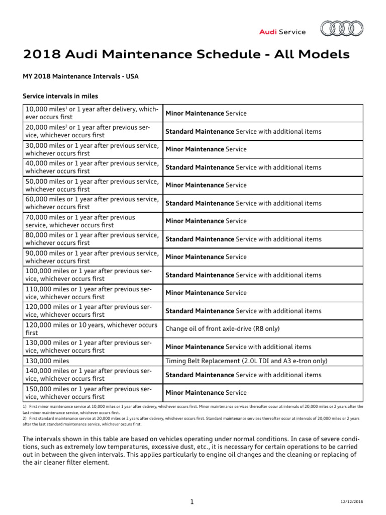 2018 Audi Maintenance Schedule | PDF | Motor Vehicle | Car Body Styles