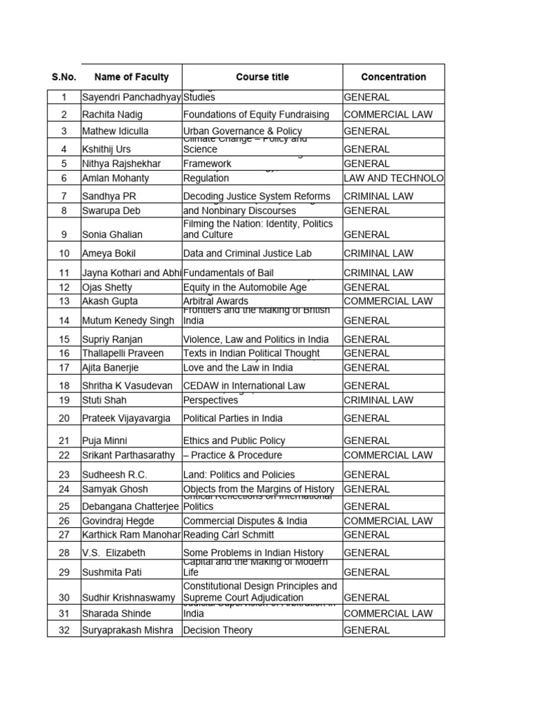 List of Electives - Trimester I (AY 2024-25) | PDF | Justice | Crime & Violence