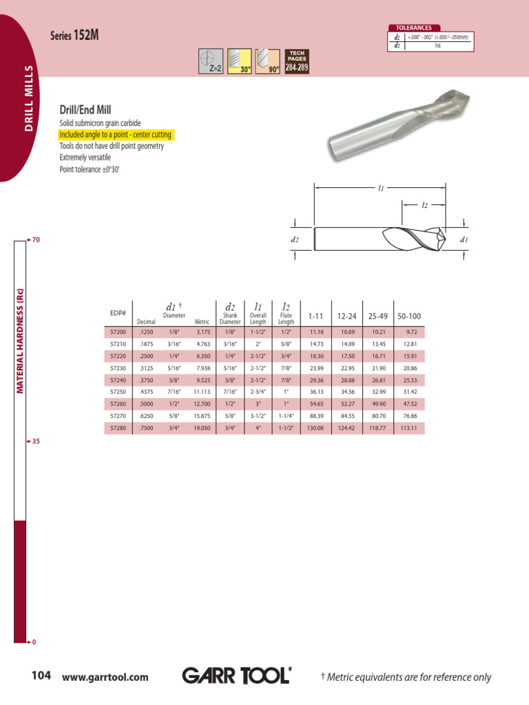 Drill Mill Gar-1 | Download Free PDF | Metals | Industrial Processes