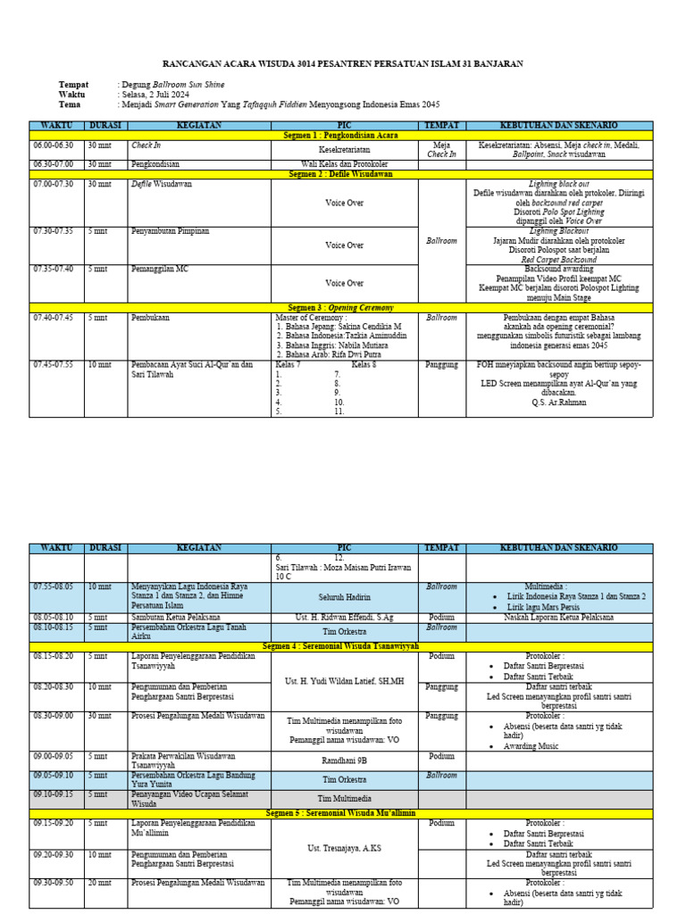 Rancangan Rundown Acara Wisuda 3014 | PDF