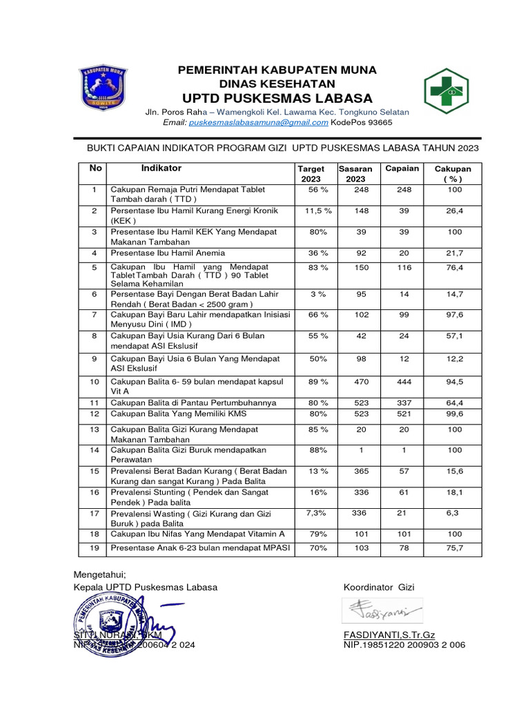 Bukti Capaian Indikator Program Gizi Tahun 2023 | PDF