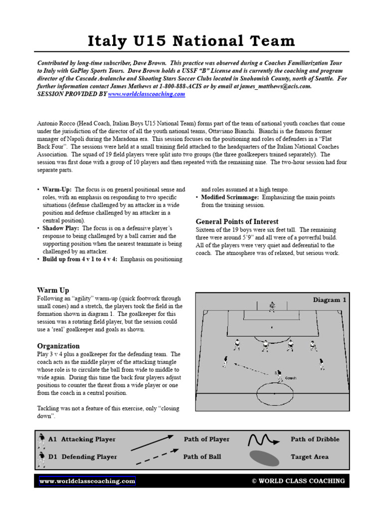 Italian U15 National Team - Zona Defending | PDF | Defender (Association Football) | Sports ...