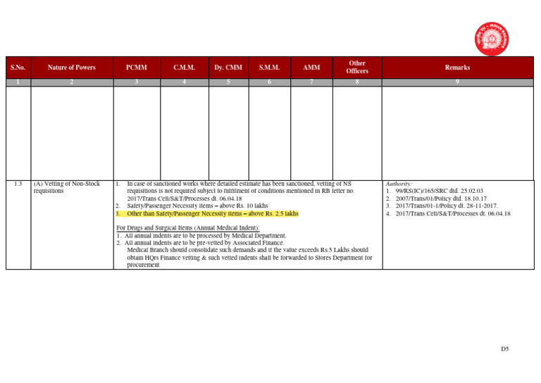 Model SOP 2018 D5 (1.3) | PDF