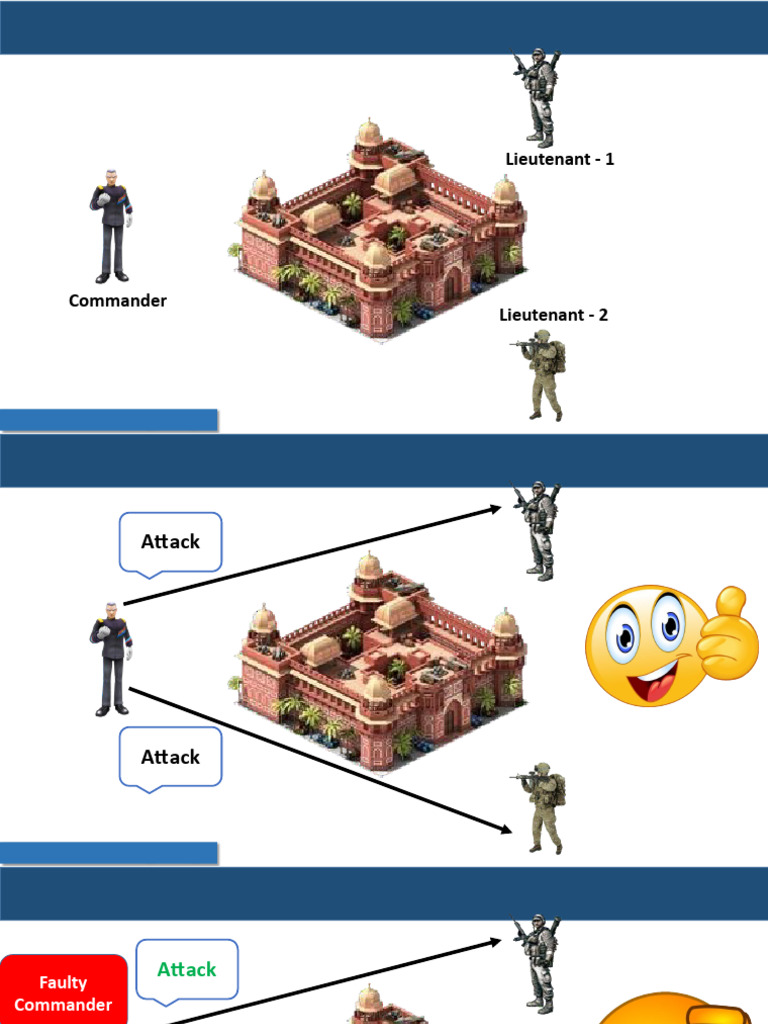 PBFT Algorithm | PDF | Computer Data | Algorithms PBFT Algorithm | PDF | Computer Data | Algorithms