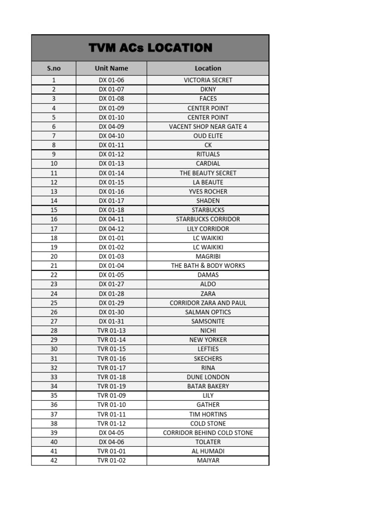 TVM Front Acs Location | PDF | Brand