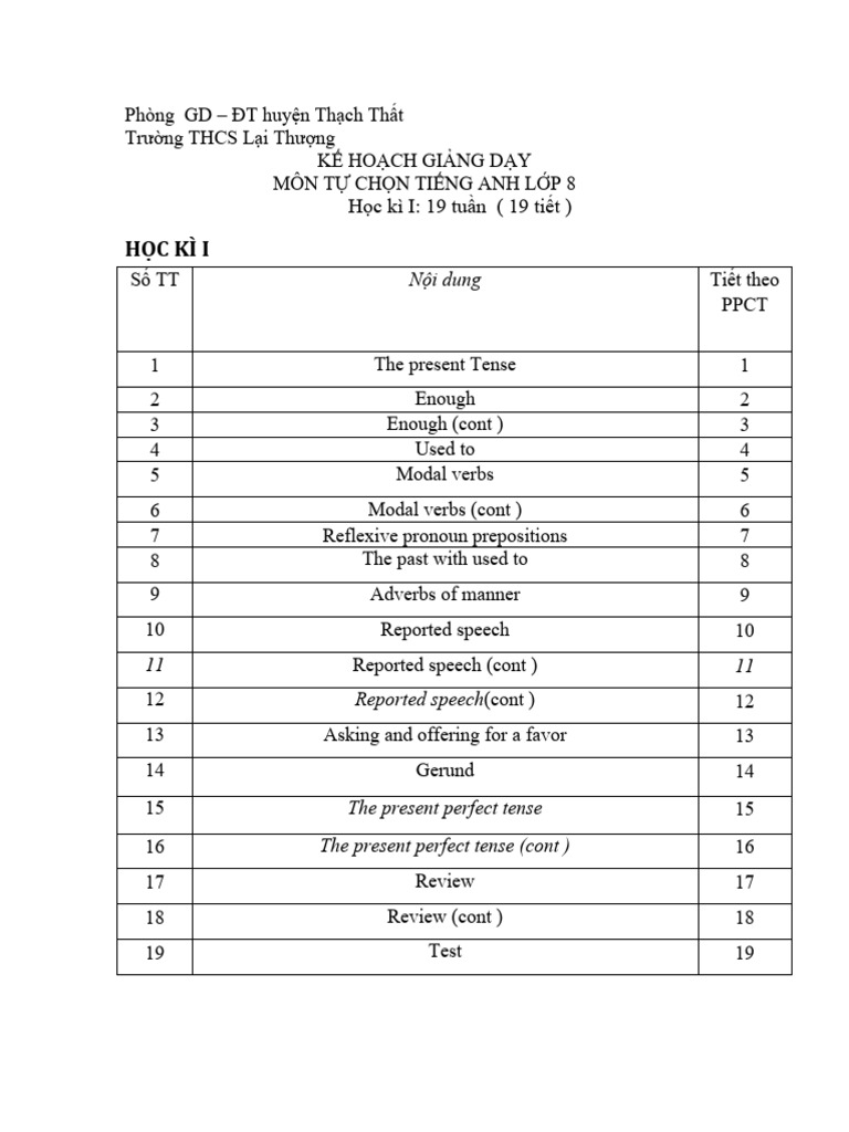 PPCT. MÔN TIẾNG ANH LỚP 9 - KÌ 2 | PDF
