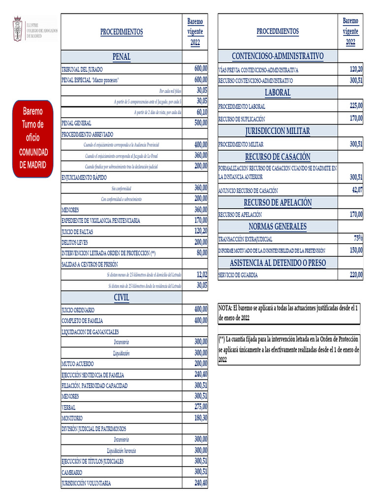 Baremos Vigentes CAM para Web | PDF | Gobierno | Separación de poderes