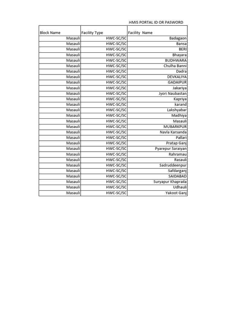 Masouli Hmis Id or Password | PDF | Security Engineering | Control (Social And Political)
