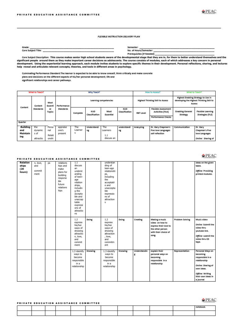 FIDP-Template-4 | Download Free PDF | Learning | Psychological Concepts