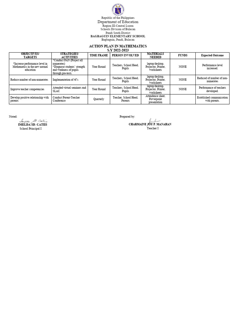 Action Plan in Math SY. 2022 2023 | PDF