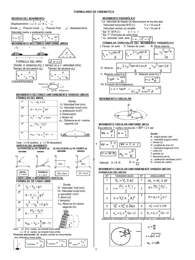 Formulario de Cinematica 2024-1 | PDF | Cinemática | Fenomeno fisico