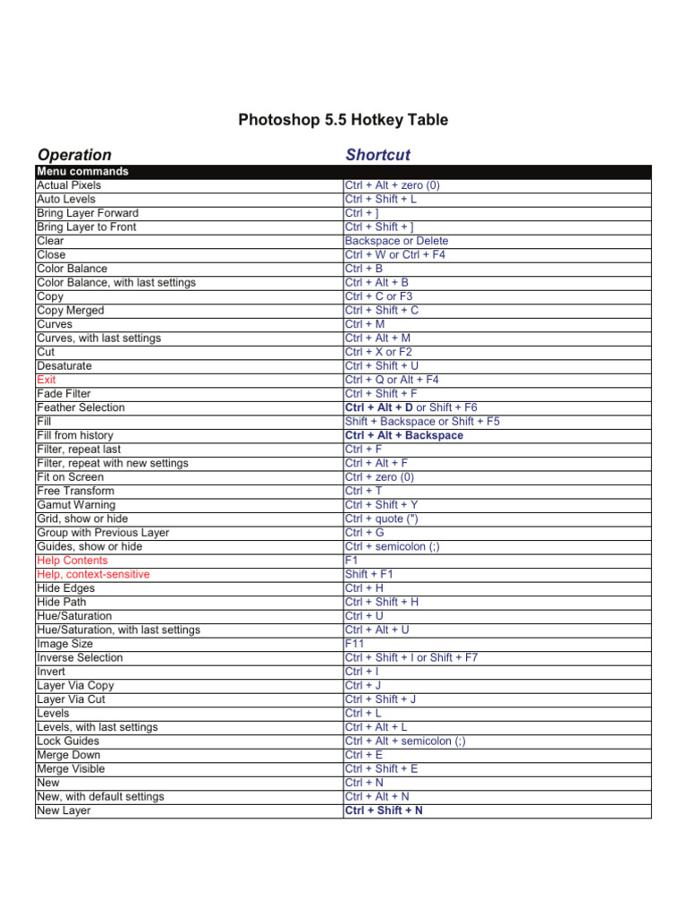 PS5 Keyboard Shortcuts | PDF | Keyboard Shortcut | Icon (Computing)