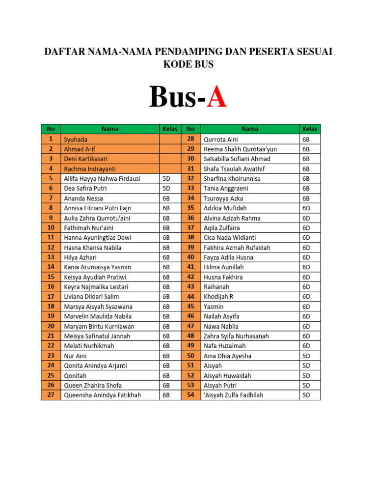 Daftar Peserta dan Pendamping Bus | PDF | Religion & Spirituality