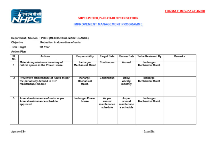 Improvement Management Programme-Power House Mech | PDF
