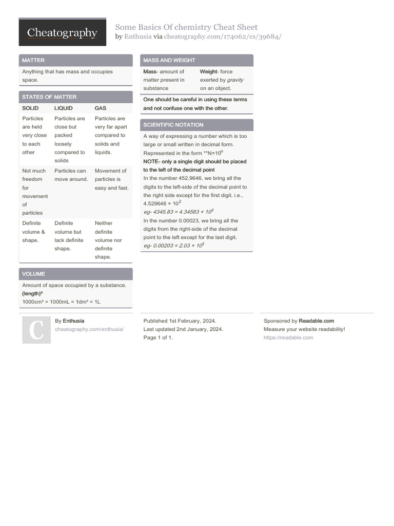 Basics of Chemistry Cheat Sheet | PDF | Matter | Volume