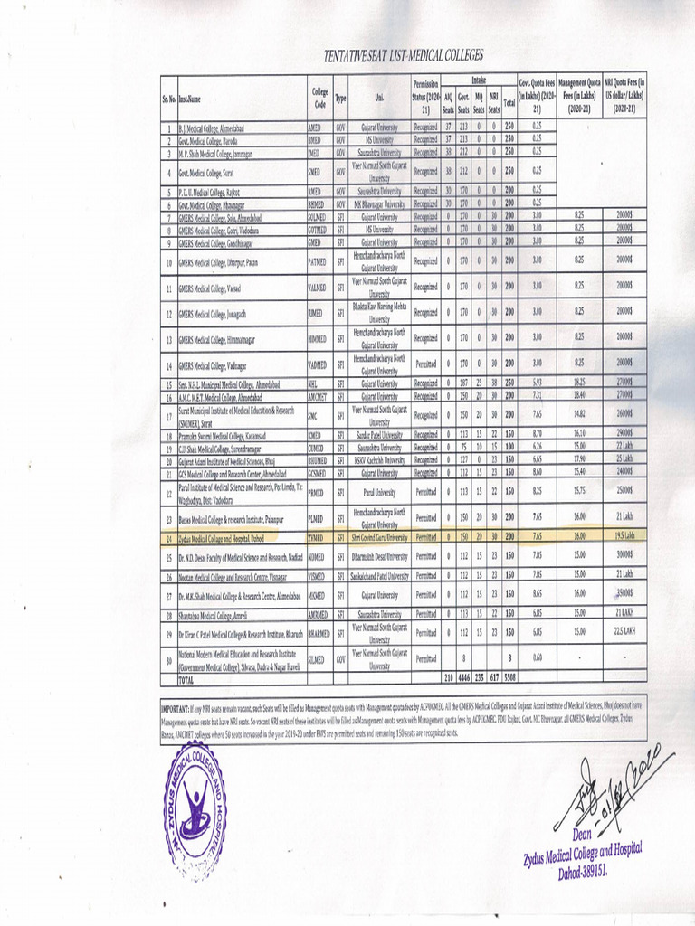 Intake Capacity | PDF
