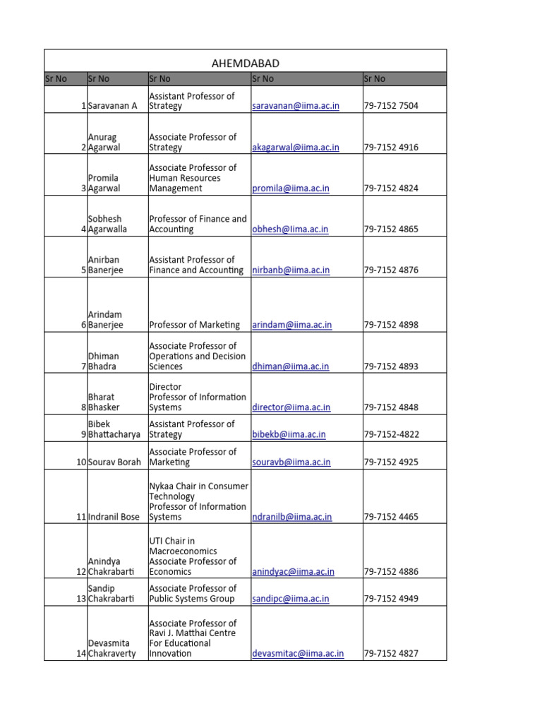 Iim 1 | PDF | Business Economics | Business