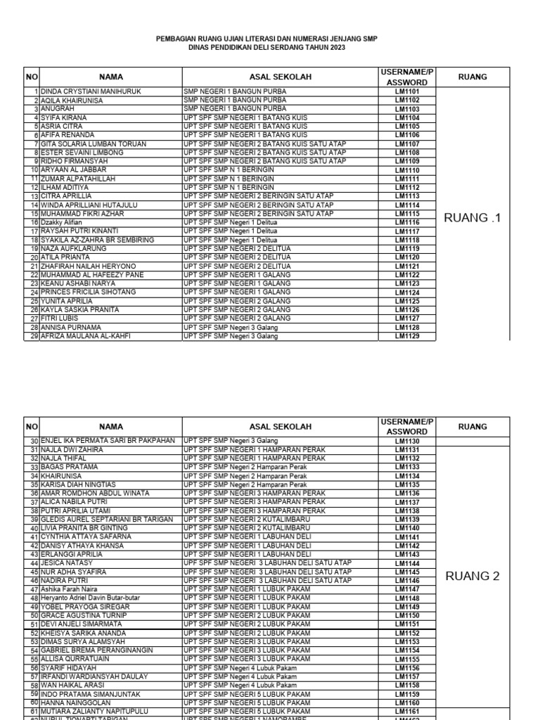 Pembagian Ruang Ujian Lomba Literasi Dan Numerasi Jenjang SMP | PDF