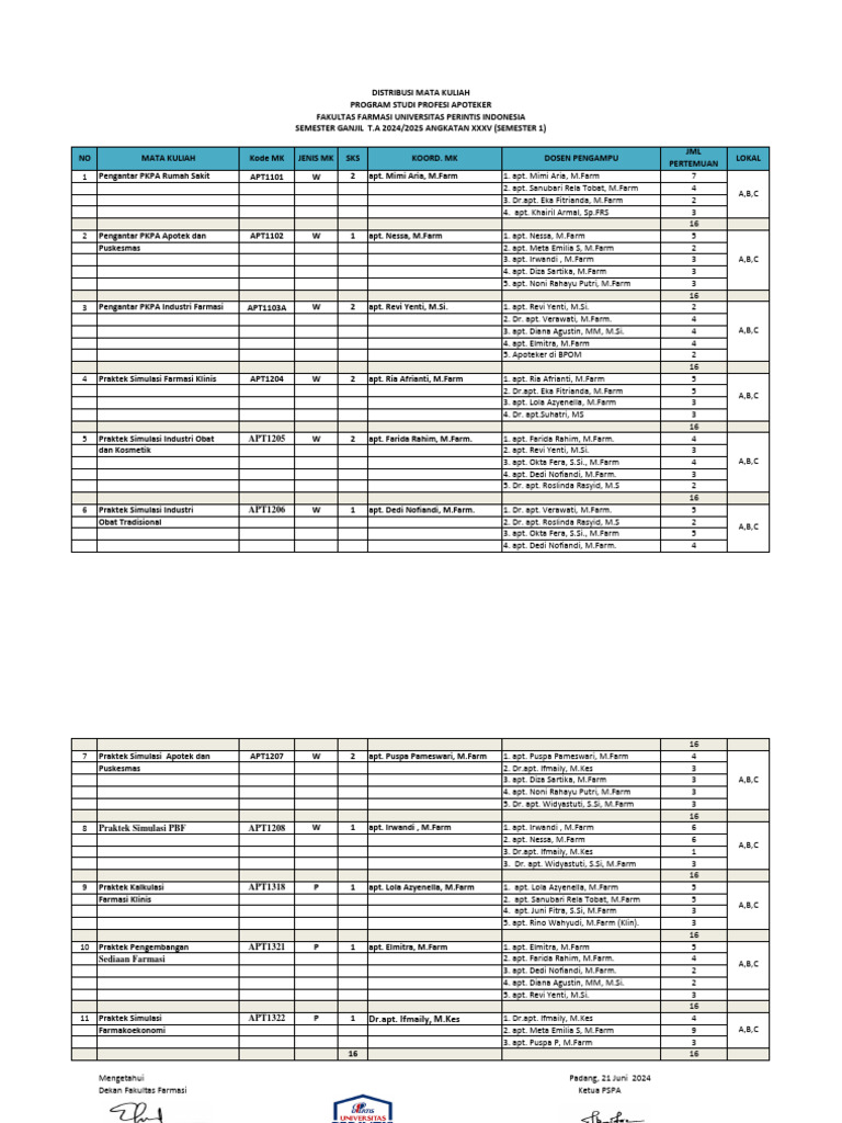 Distribusi MK Sem 1 Apt 35 | PDF
