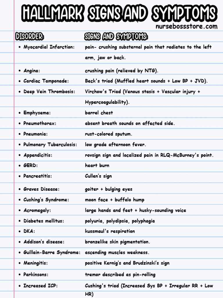 Hallmark Signs & Symptoms Guide | PDF | Heart | Vein