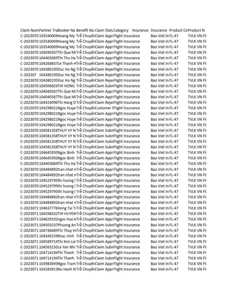 600 Khách Hàng Claim BH Du Lịch | PDF | Vietnam | Hanoi