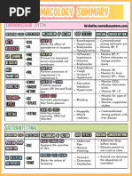 OTM 101 Nursing Mnemonics | PDF | Hypoxia (Medical) | Heart