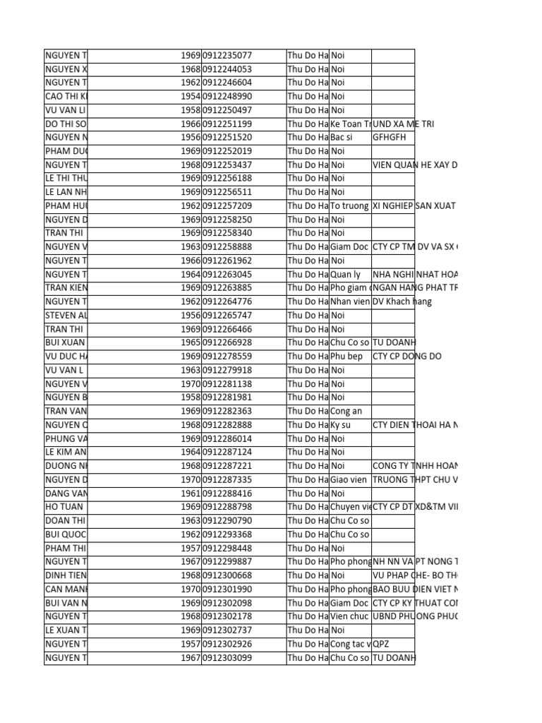 2k Data | PDF
