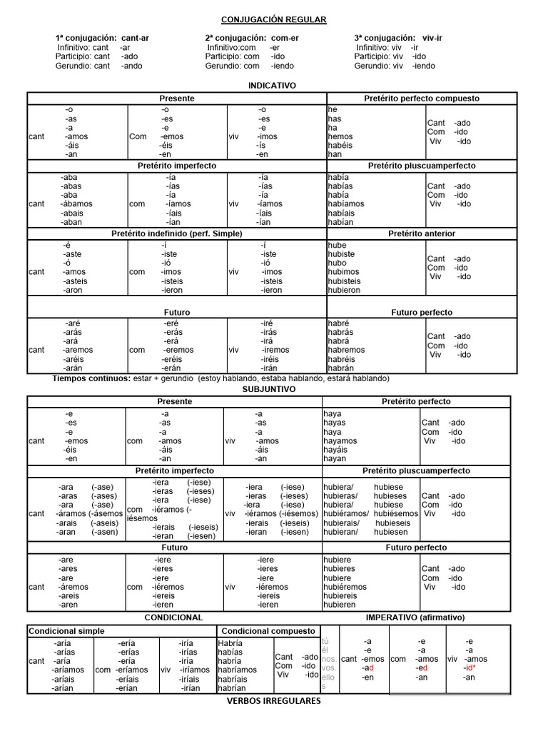 Tabla de Conjugacion | Descargar gratis PDF | Relaciones sintácticas | Gramática