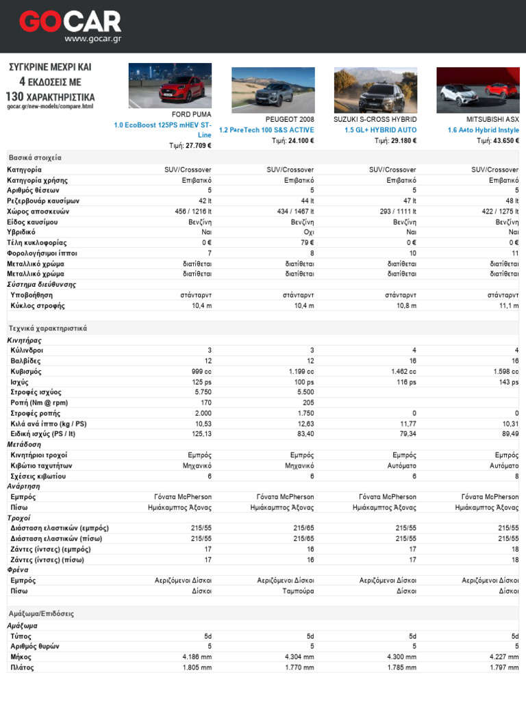 Car compare | PDF