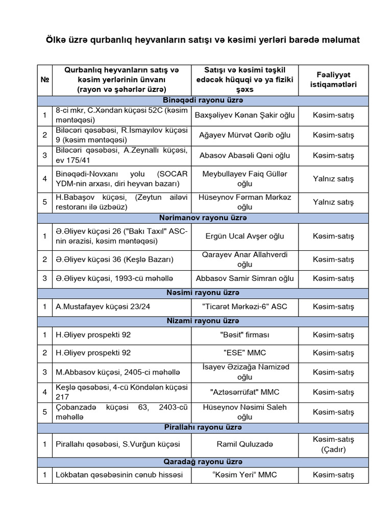 Qurban Bayrami 2024 | PDF