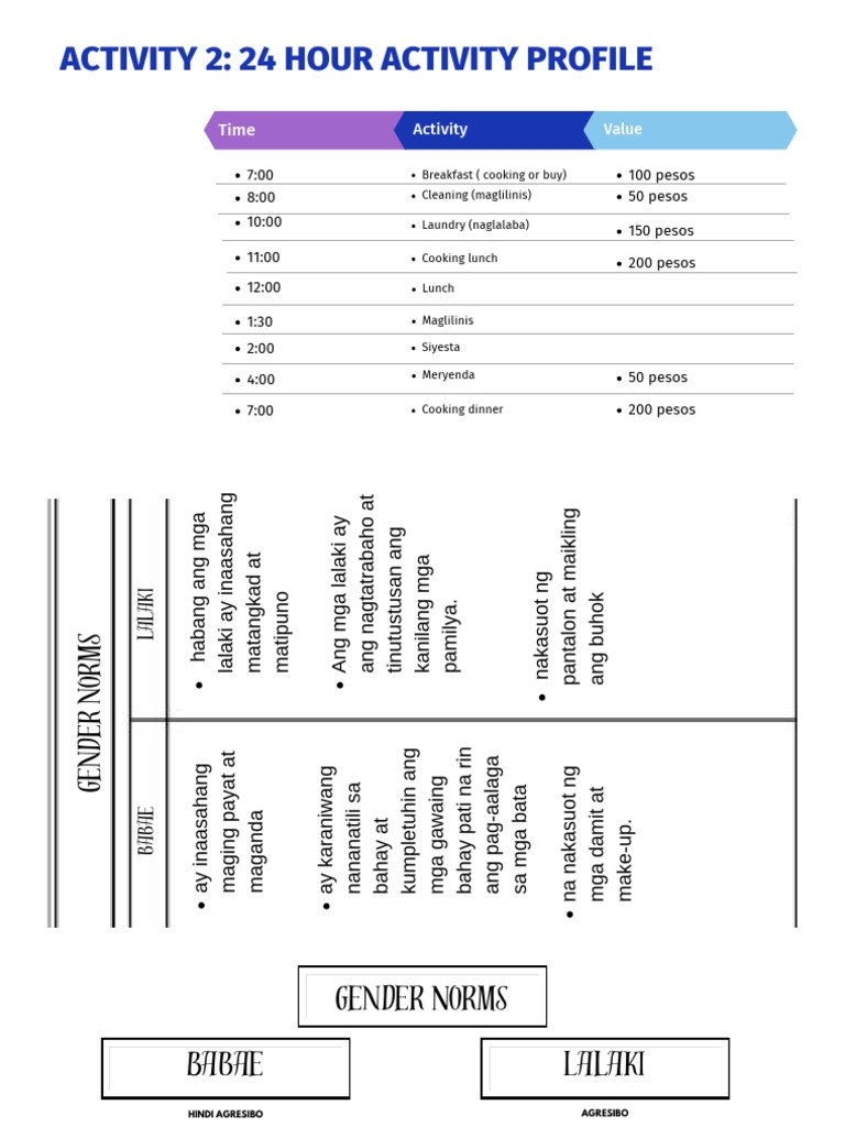 Pambabae. Panlalaki | PDF