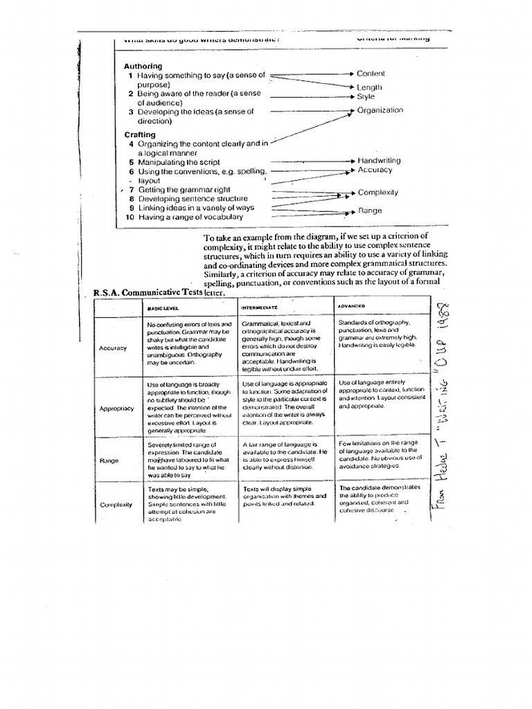 Evaluating Writing | PDF