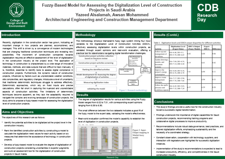 CDB Research Day 232 (Dr. Awsan Mohammed) | PDF | Methodology | Data