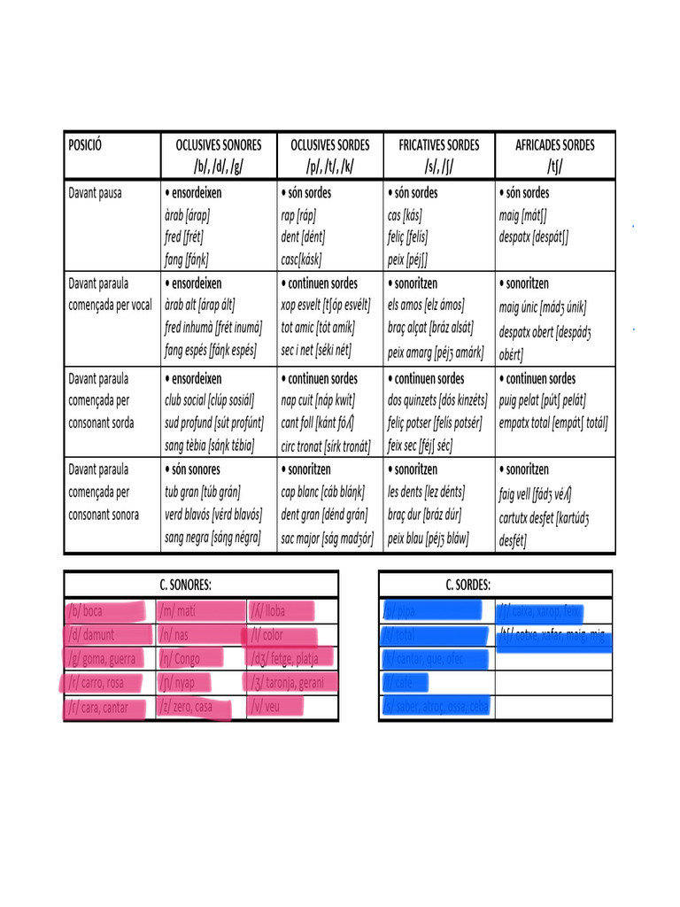 Quadre Consonants | PDF