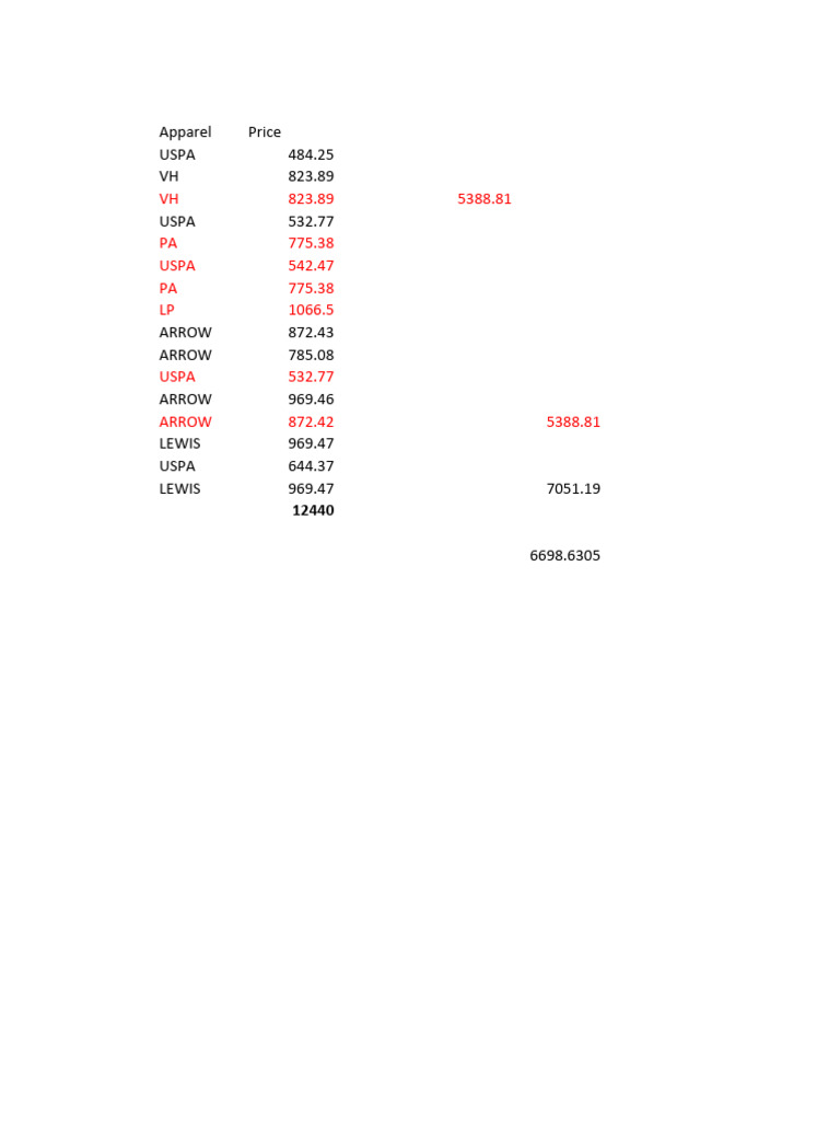 Apparel Pricing Overview | PDF