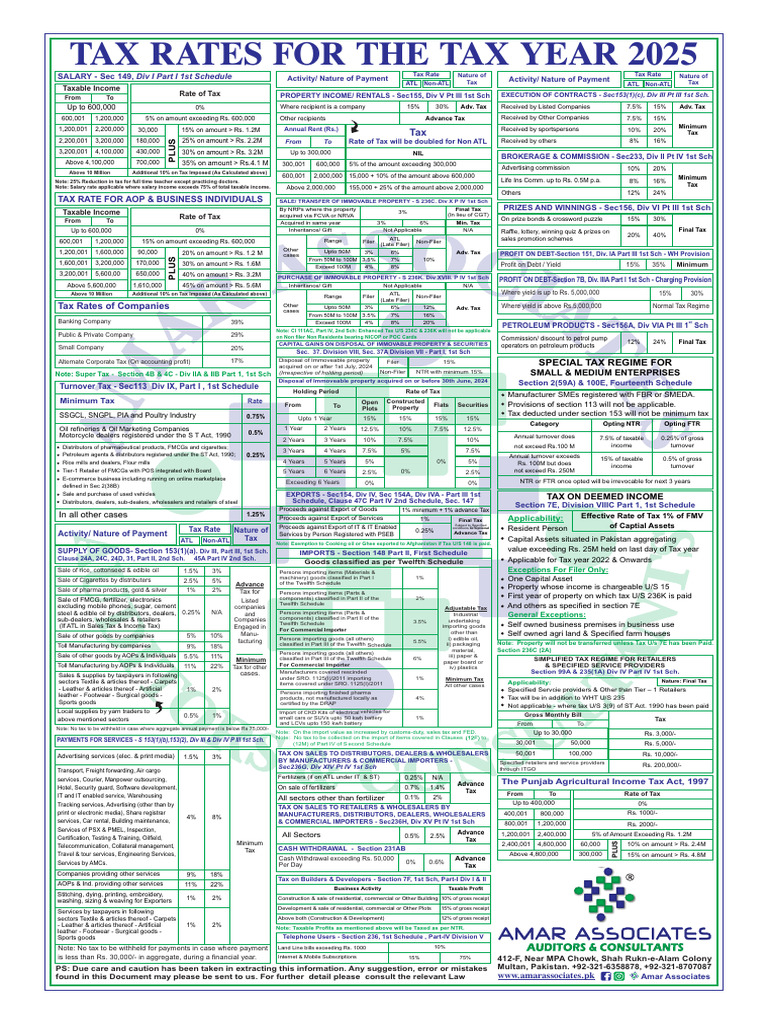 Tax Card 2025 - Amar Associates | PDF | Taxes | Tax Rate