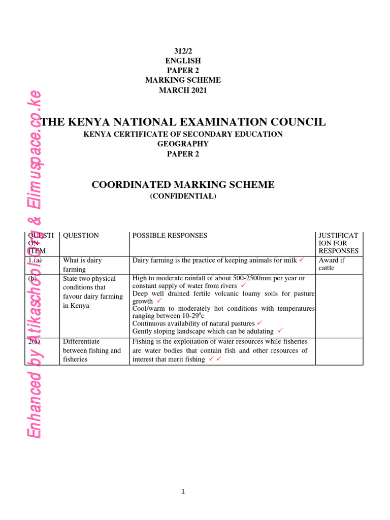 2020 Geography Paper 2 Kcse Marking Scheme Model 23012022001 | PDF | Trees | Agriculture