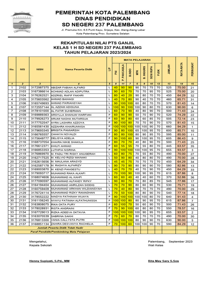 Nilai PTS Dan PAS Kelas 1 H SD N 237 PLG | PDF