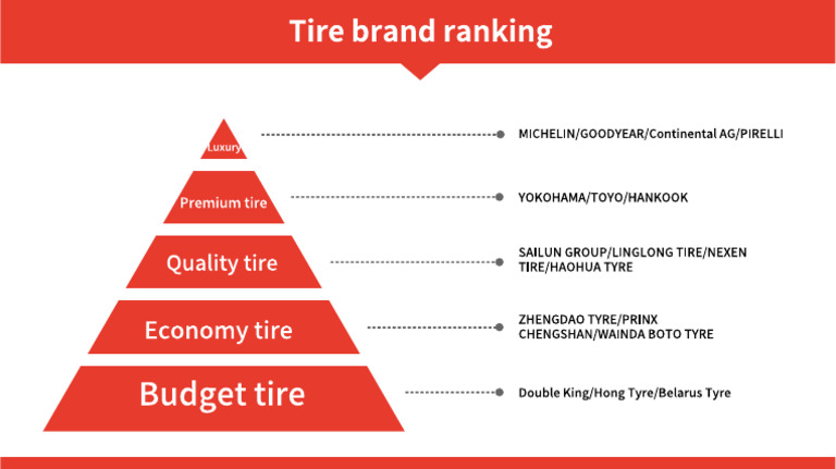 Tire Brand Ranking PDF | PDF