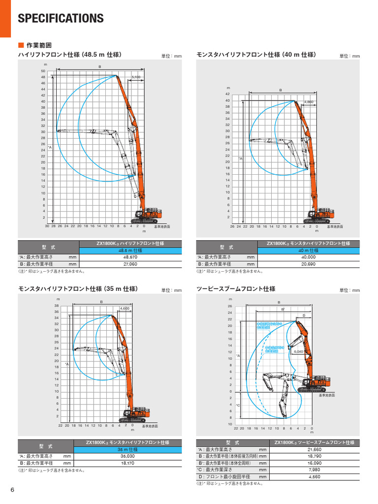 Specifications | PDF