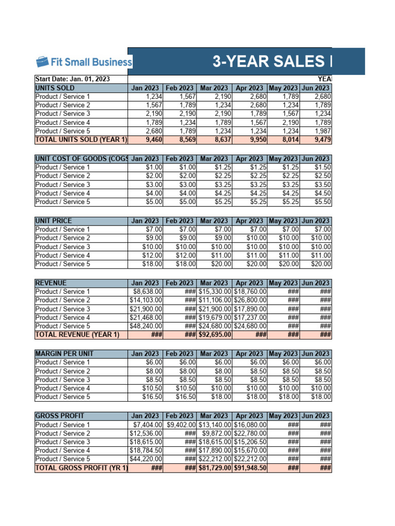 3-Year_Sales_Forecast_Template | PDF | Business Economics | Financial ...