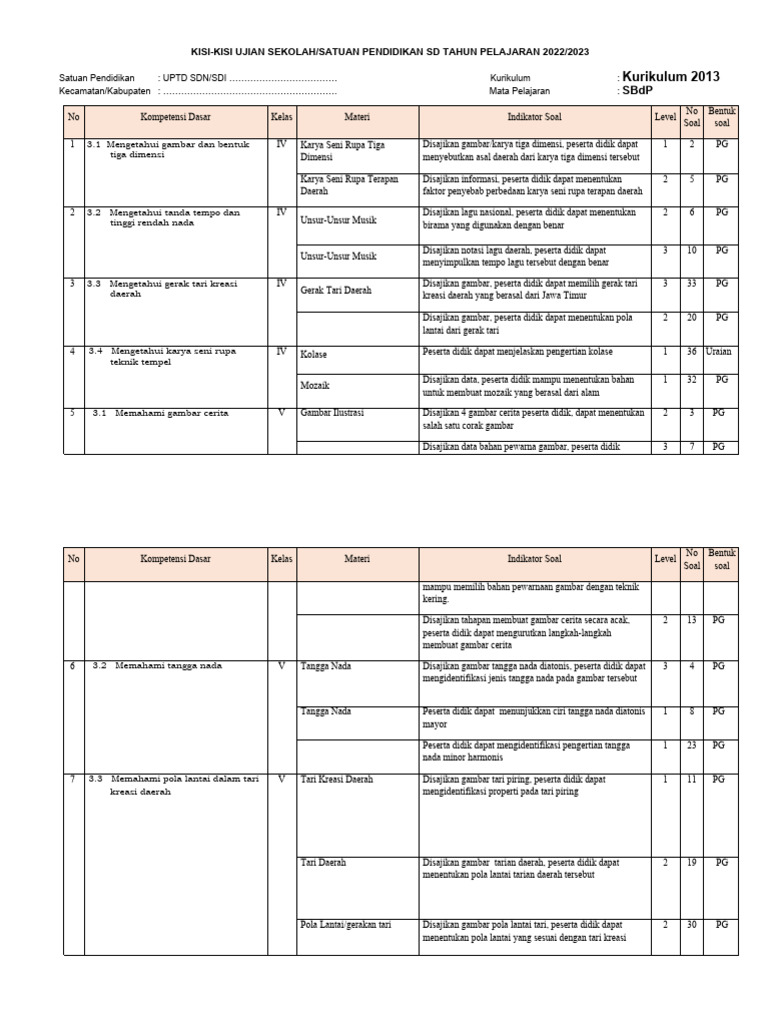 KISI-KISI SBDP | PDF