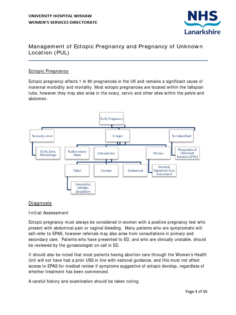 Management of Ectopic Pregnancy and Pregnancy of Unknown Location July ...