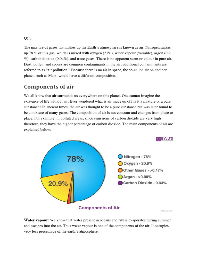 Air Assignment | PDF | Atmosphere Of Earth | Atmosphere