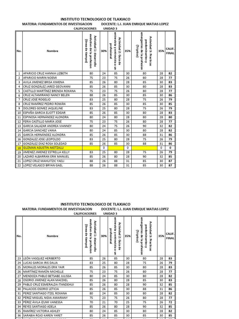 Fundamentos de Investigación 1ug Calificaciones Unidad 3 | PDF