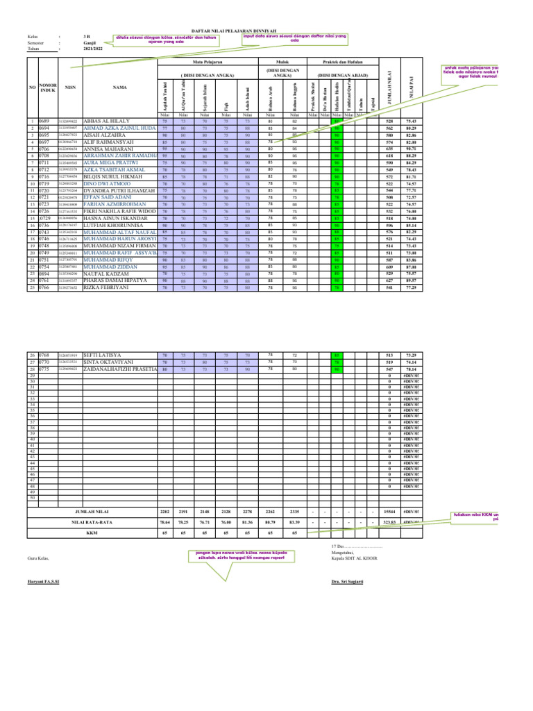 Bu Yani - Rapot Diniyyah Baru 2021 | PDF